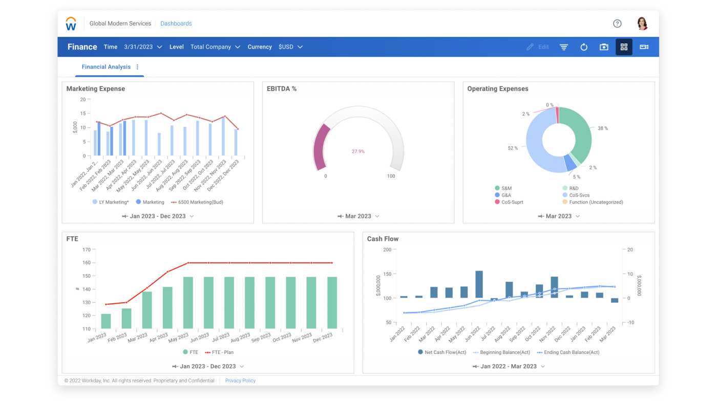 Workday Adaptive Planning – Smart Plan Insights